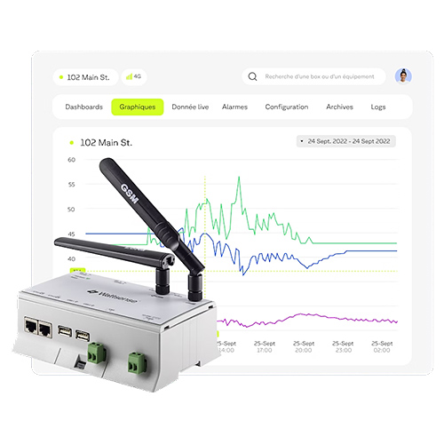 Archives des Passerelles IoT - DataPrint